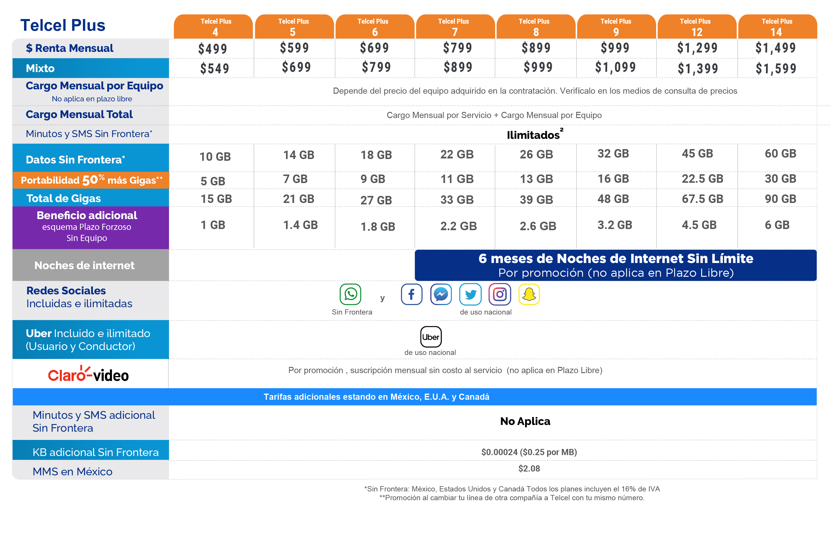 Manteletas Planes Tarifarios