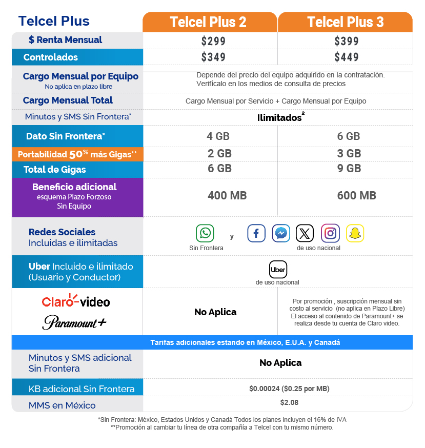 Manteletas Planes Tarifarios