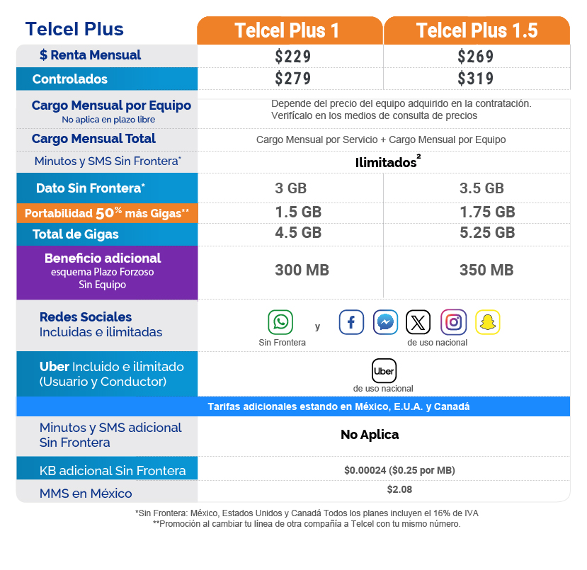 Manteletas Planes Tarifarios