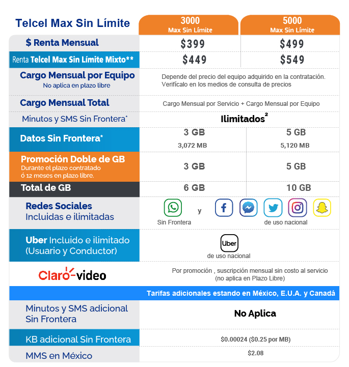 Planes Telcel