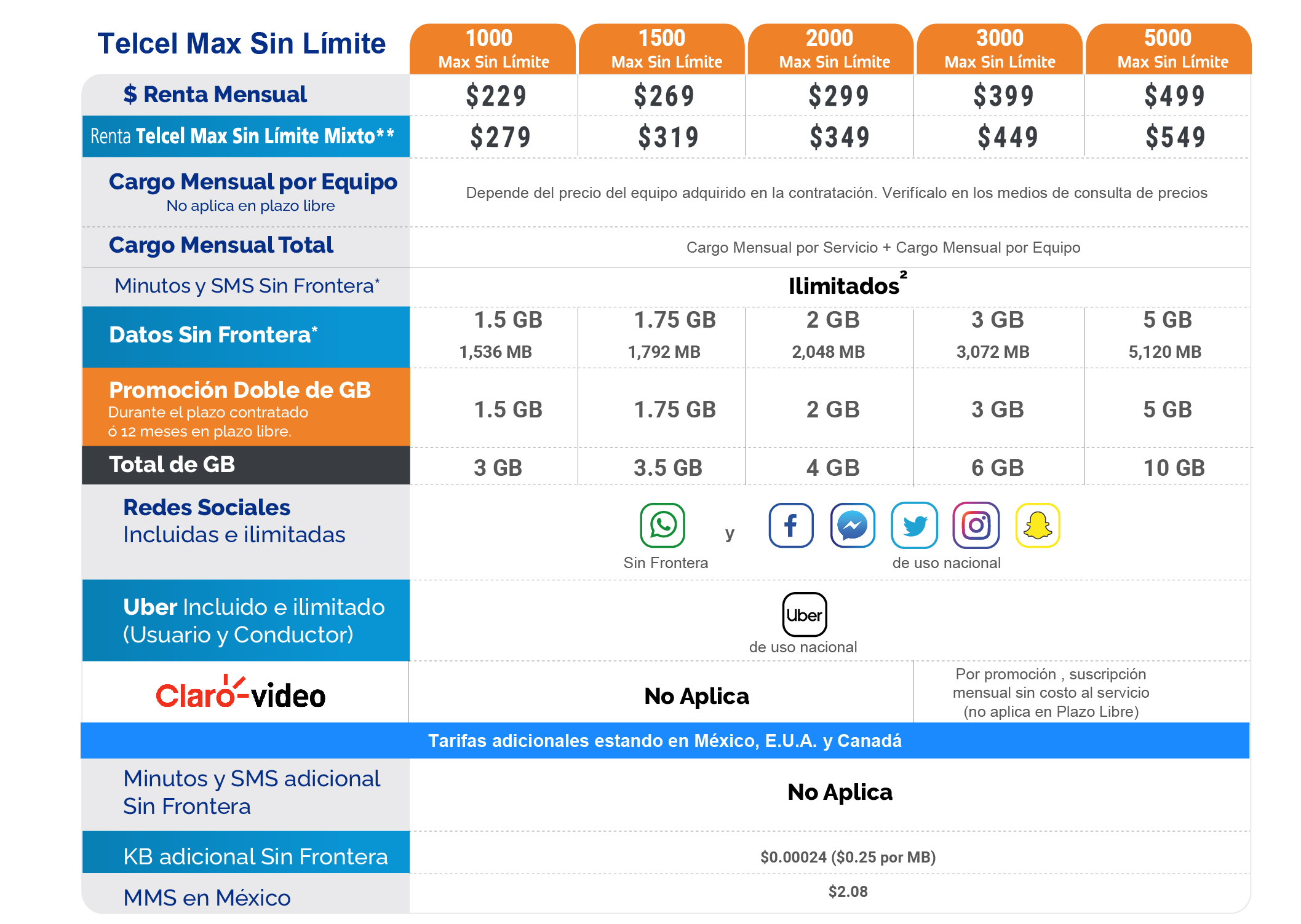 Planes y precios - Planes Telcel