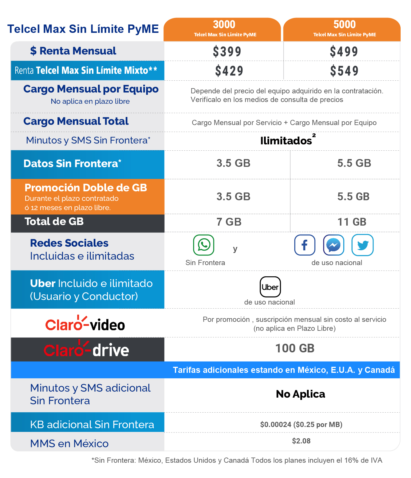 Planes y precios - Planes Telcel