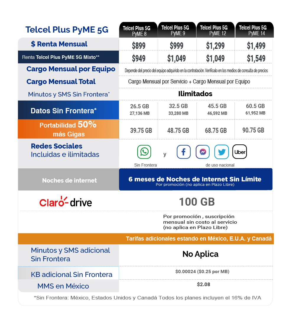 Planes y precios - Planes Telcel