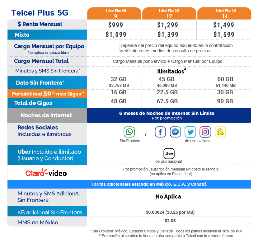 Planes Telcel