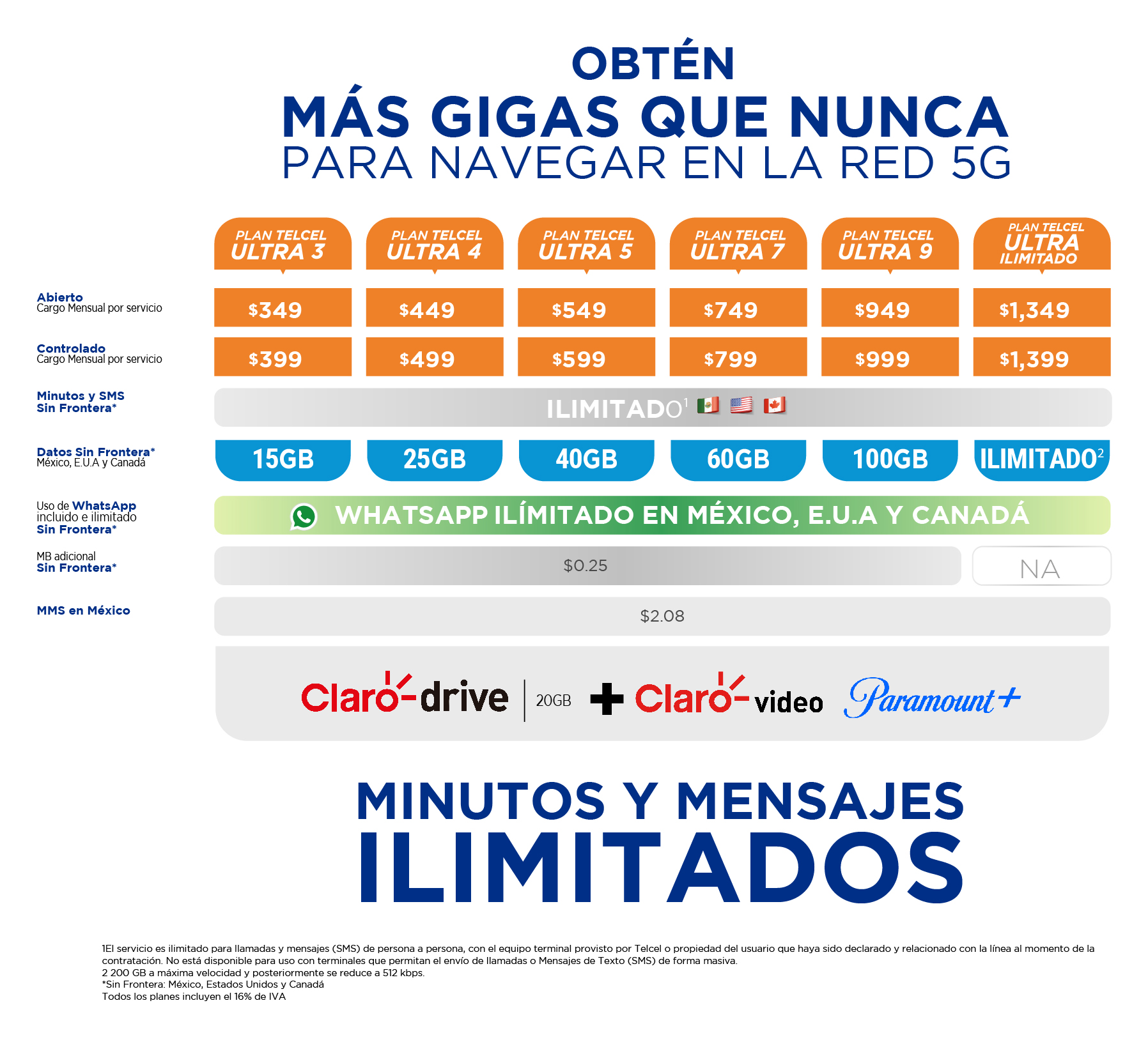 Planes y precios - Planes Telcel